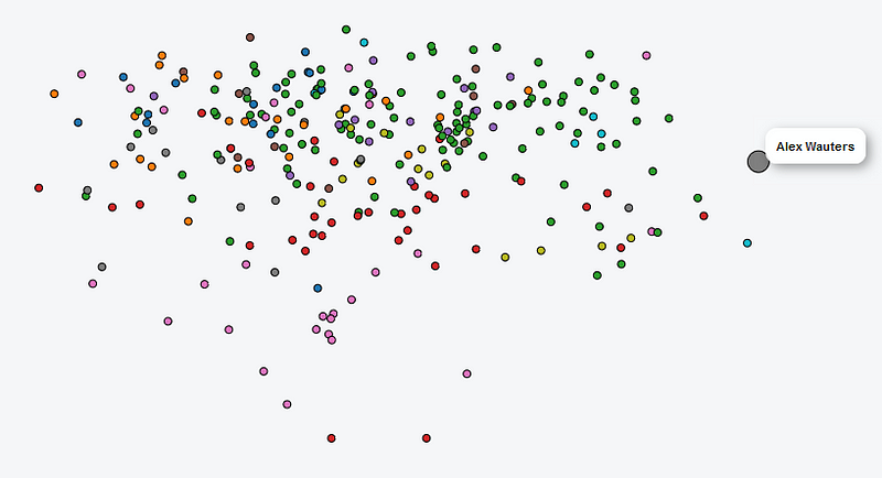 Data Mining CVs: Tools & Lessons learned | Scale X